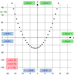 Graphing Calculator | Codesters Project