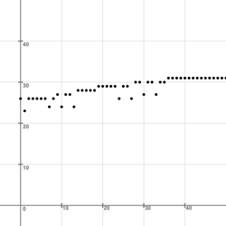 Microdatos - Hora del Código 2020 | Codesters Curriculum