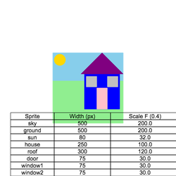 Scale factor | Codesters Project