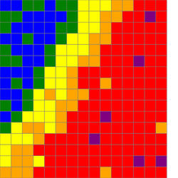 Pixels and Heat Maps | Codesters Project